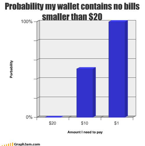 GraphJam - finance - funny graphs - Cheezburger