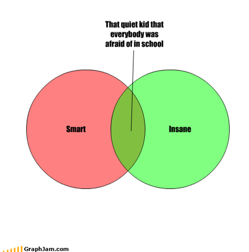 Memebase - smart - Page 8 - All Your Memes In Our Base - Funny Memes ...