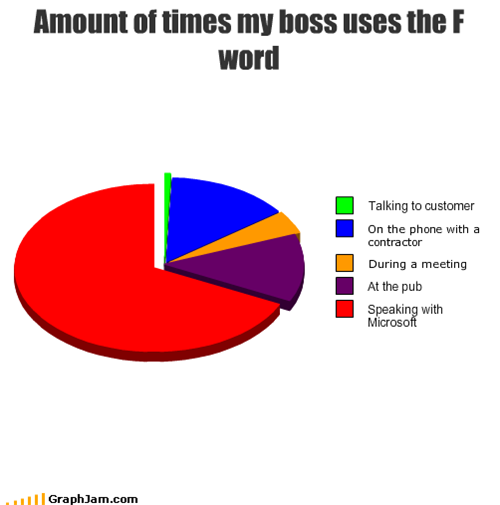 GraphJam - boss - funny graphs - Cheezburger