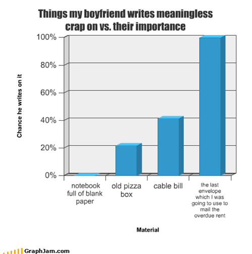 GraphJam - relationships - funny graphs - Cheezburger