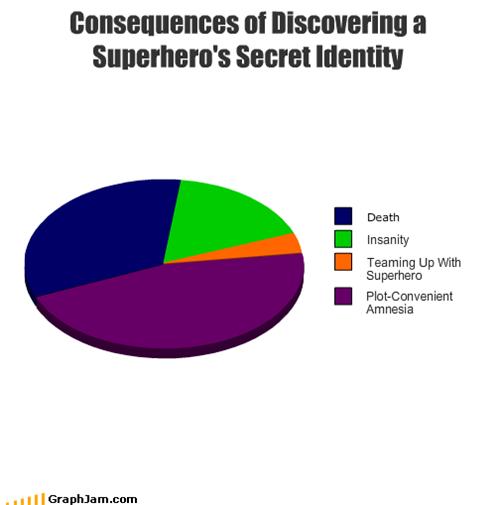 GraphJam - superhero - funny graphs - Cheezburger