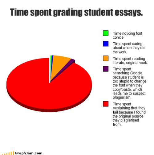 GraphJam - students - funny graphs - Cheezburger