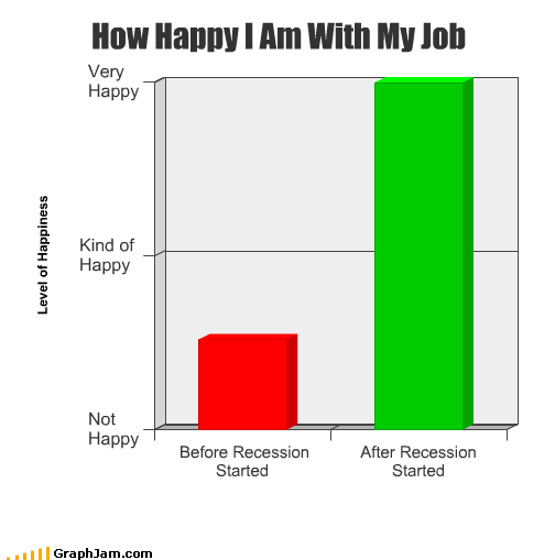 GraphJam - office humor - funny graphs - Cheezburger