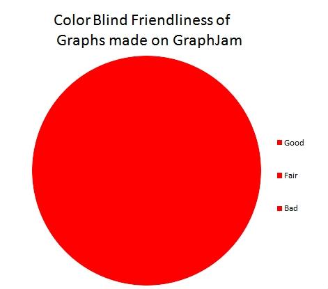 GraphJam - graphjam - funny graphs - Cheezburger