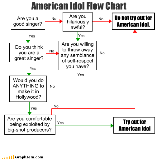 Memebase - American Idol - Page 3 - All Your Memes In Our Base - Funny ...