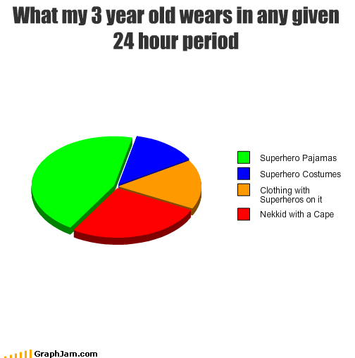 GraphJam - superhero - funny graphs - Cheezburger