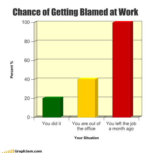 GraphJam - office humor - funny graphs - Cheezburger