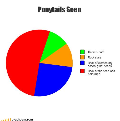 GraphJam - horse - funny graphs - Cheezburger