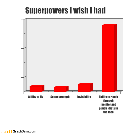 GraphJam - idiots - funny graphs - Cheezburger