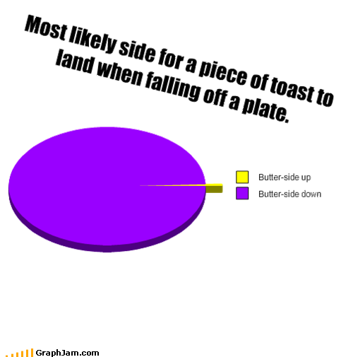 Memebase - toast - Page 7 - All Your Memes In Our Base - Funny Memes ...