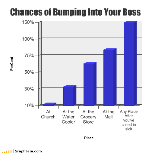 GraphJam - boss - funny graphs - Cheezburger