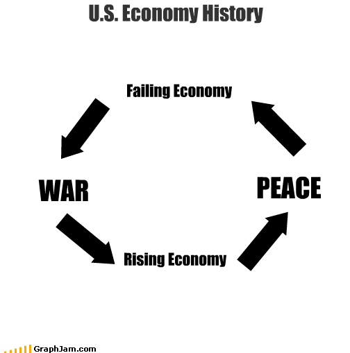 GraphJam - peace - funny graphs - Cheezburger