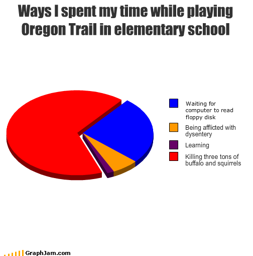 GraphJam - elementary school - funny graphs - Cheezburger