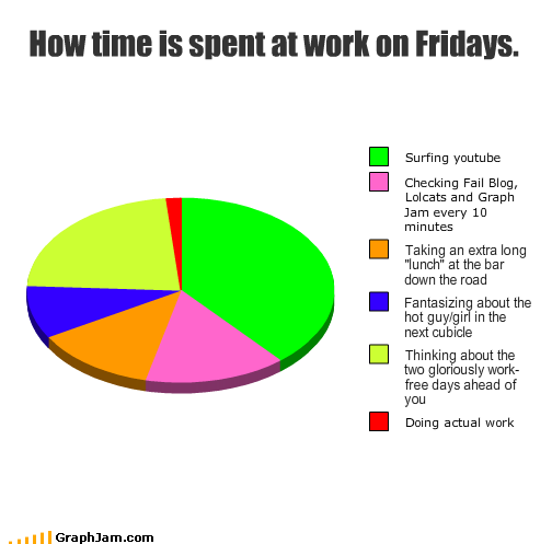 GraphJam - bar - funny graphs - Cheezburger