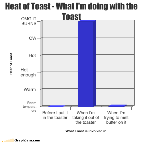 GraphJam - bread - funny graphs - Cheezburger