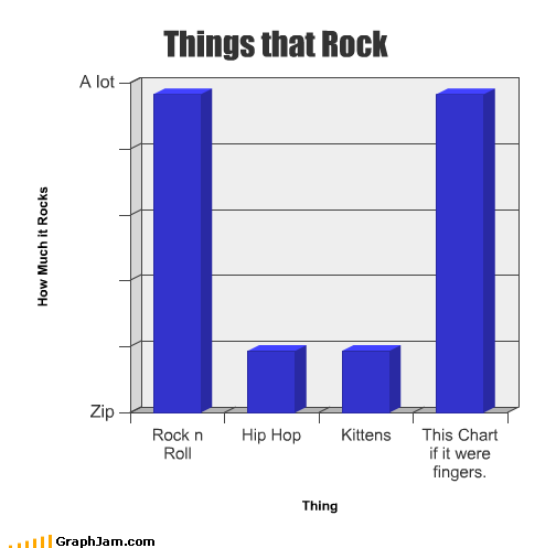 GraphJam - hip hop - funny graphs - Cheezburger