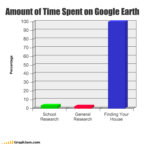 GraphJam - research - funny graphs - Cheezburger