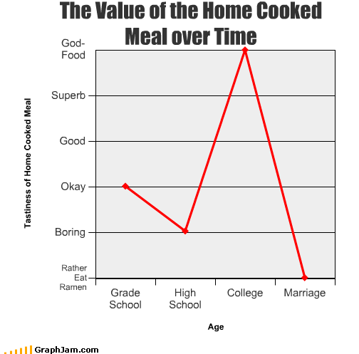 GraphJam - elementary school - funny graphs - Cheezburger