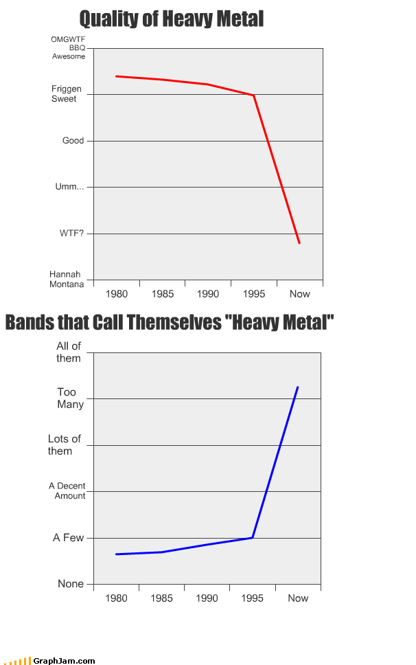 GraphJam - 90s - funny graphs - Cheezburger