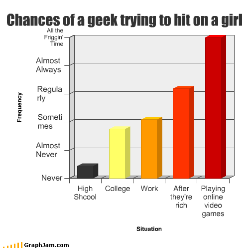 GraphJam - rich - funny graphs - Cheezburger