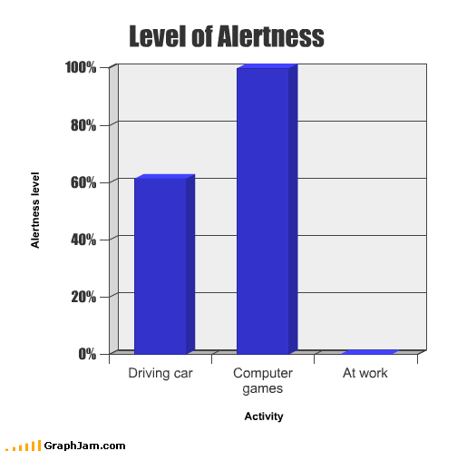 GraphJam - computer games - funny graphs - Cheezburger