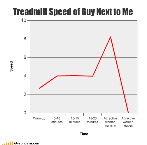 GraphJam - impress - funny graphs - Cheezburger