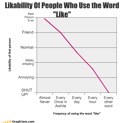 GraphJam - teens - funny graphs - Cheezburger