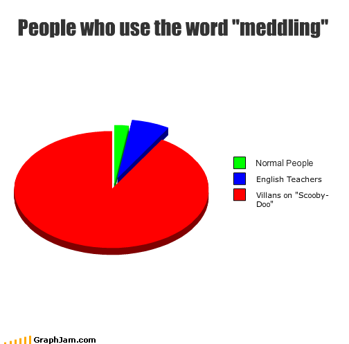 GraphJam - animation - funny graphs - Cheezburger