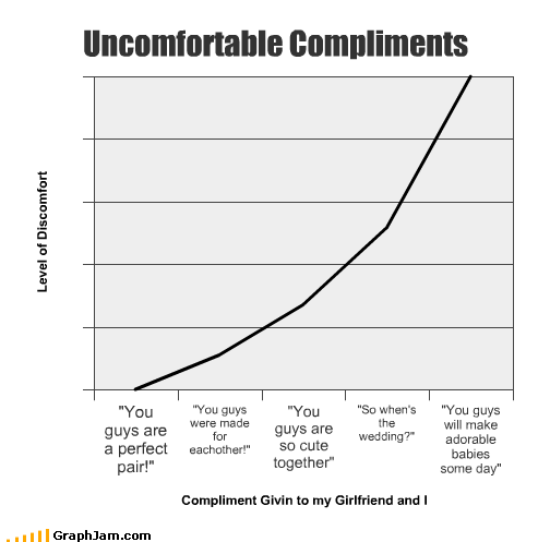 GraphJam - wedding - funny graphs - Cheezburger