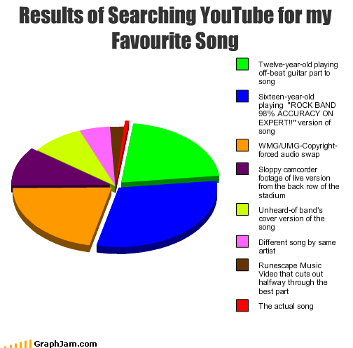 GraphJam - search - funny graphs - Cheezburger