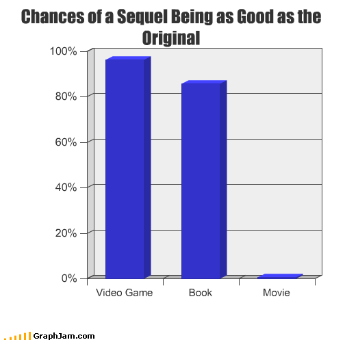 GraphJam - original - funny graphs - Cheezburger