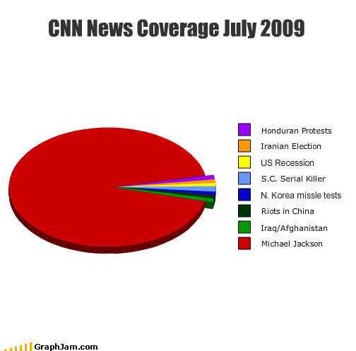 Memebase - coverage - All Your Memes In Our Base - Funny Memes ...