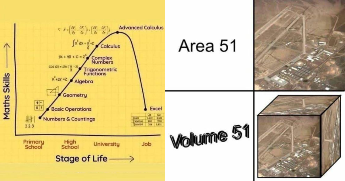 Calculated Laughs: 42 Memes That Sum Up the Joy of Math - Geek Universe ...