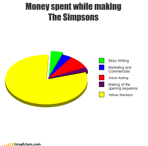 GraphJam - the simpsons - funny graphs - Cheezburger