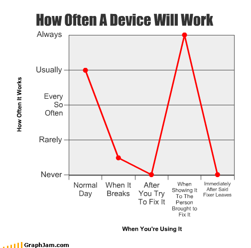 Memebase - device - All Your Memes In Our Base - Funny Memes - Cheezburger