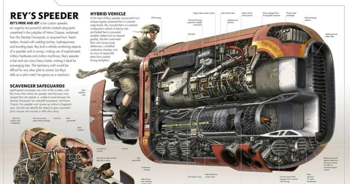 Anatomy of Star Wars: 41 Detailed Vehicle Diagrams for the Ultimate Fan - Geek Universe - Geek ...