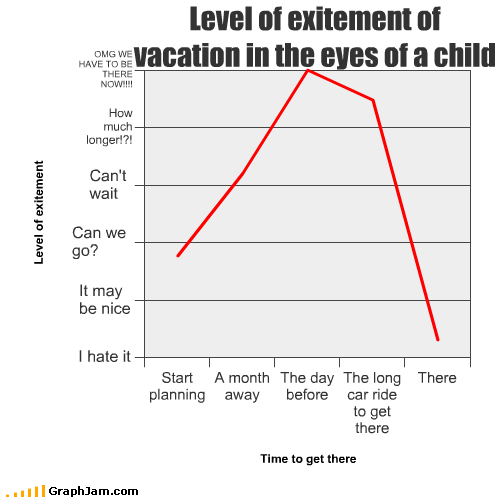 GraphJam - Line Graph - Page 5 - funny graphs - Cheezburger