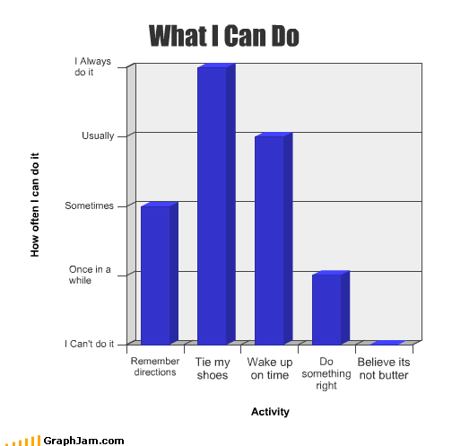 GraphJam - shoes - funny graphs - Cheezburger