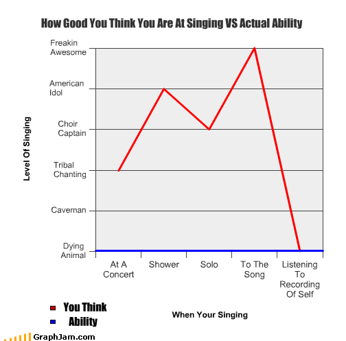 GraphJam - shower - funny graphs - Cheezburger