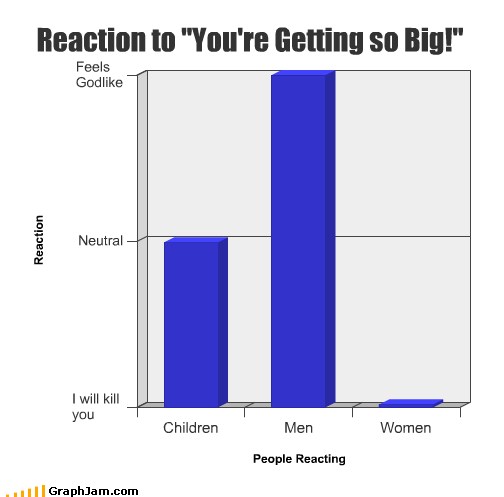 GraphJam - reaction - funny graphs - Cheezburger