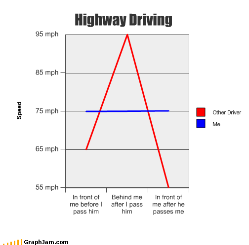 GraphJam - front - funny graphs - Cheezburger