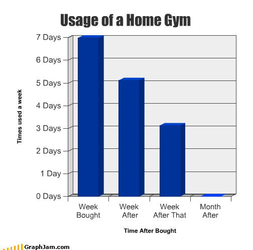 GraphJam - week - funny graphs - Cheezburger