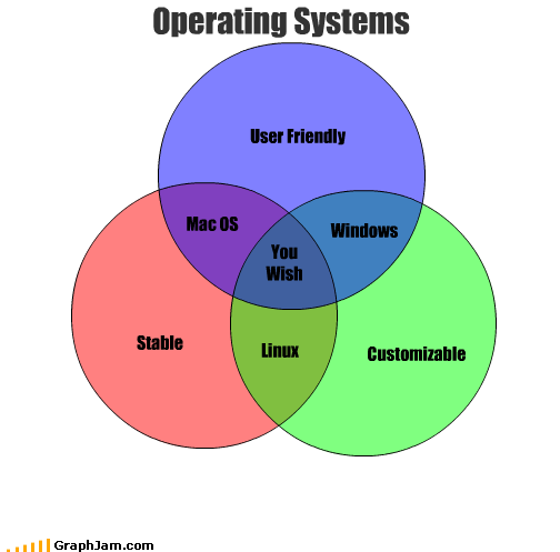 GraphJam - linux - funny graphs - Cheezburger
