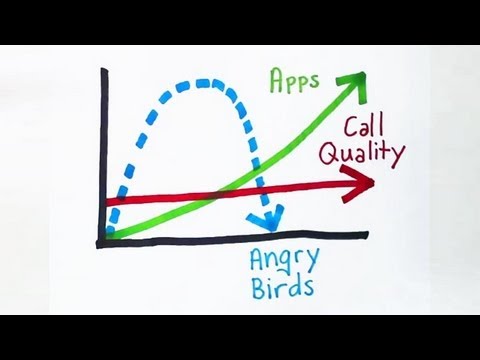 GraphJam - math nerds - funny graphs - Cheezburger