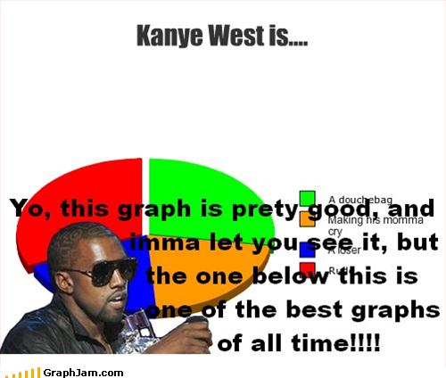 GraphJam - kanye west - funny graphs - Cheezburger