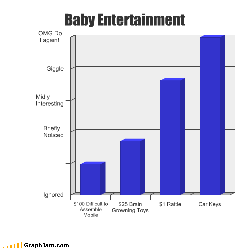 GraphJam - toys - funny graphs - Cheezburger