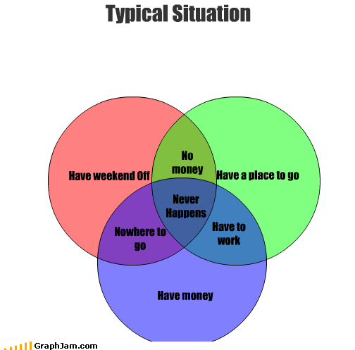 GraphJam - typical - funny graphs - Cheezburger