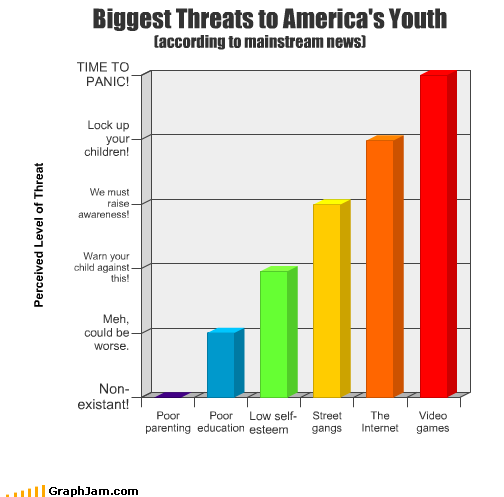GraphJam - panic - funny graphs - Cheezburger