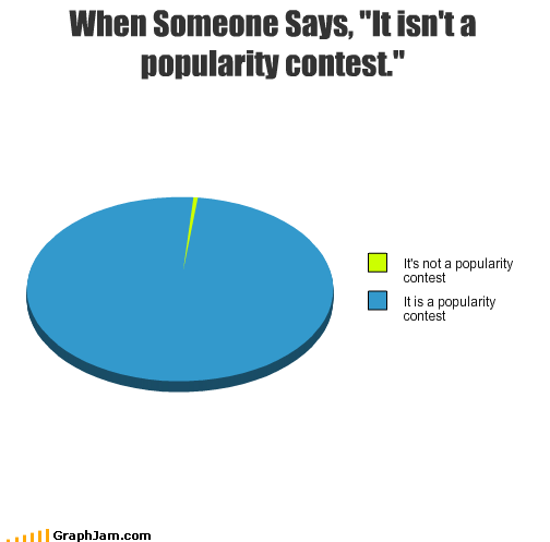 Memebase - popularity - Page 2 - All Your Memes In Our Base - Funny ...