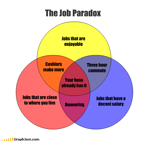 GraphJam - boss - funny graphs - Cheezburger